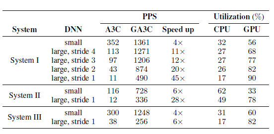 【伏羲讲堂】 分布式强化学习算法及架构进化史 - 知乎