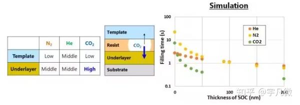 NIL大战EUV，纳米压印能否坐上光刻机的王座？ - 知乎