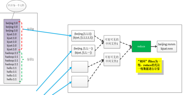 MapReduce介绍 - 知乎