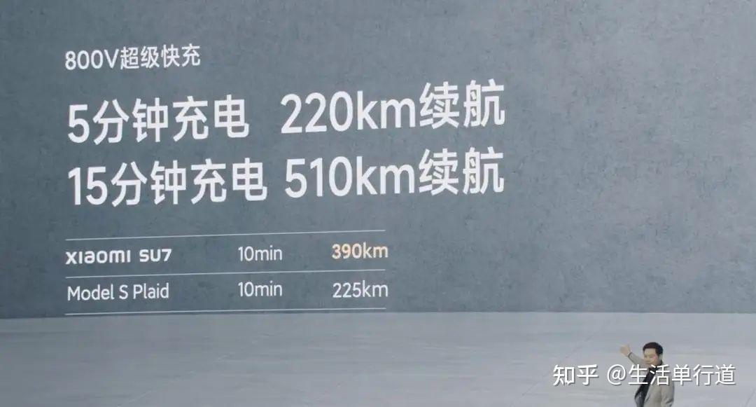 小米SU7正式发布，400V基础版+800V性能版 - 知乎