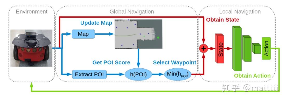 《Goal-Driven Autonomous Exploration Through Deep Reinforcement Learning》论文阅读 - 知乎