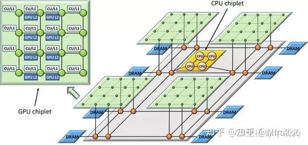 IP, MCM, SiP, SoC 和 Chiplet的区别 - 知乎