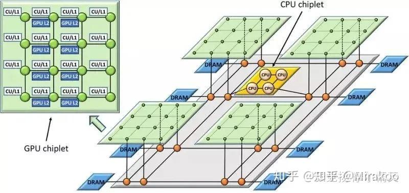 IP, MCM, SiP, SoC 和 Chiplet的区别 - 知乎