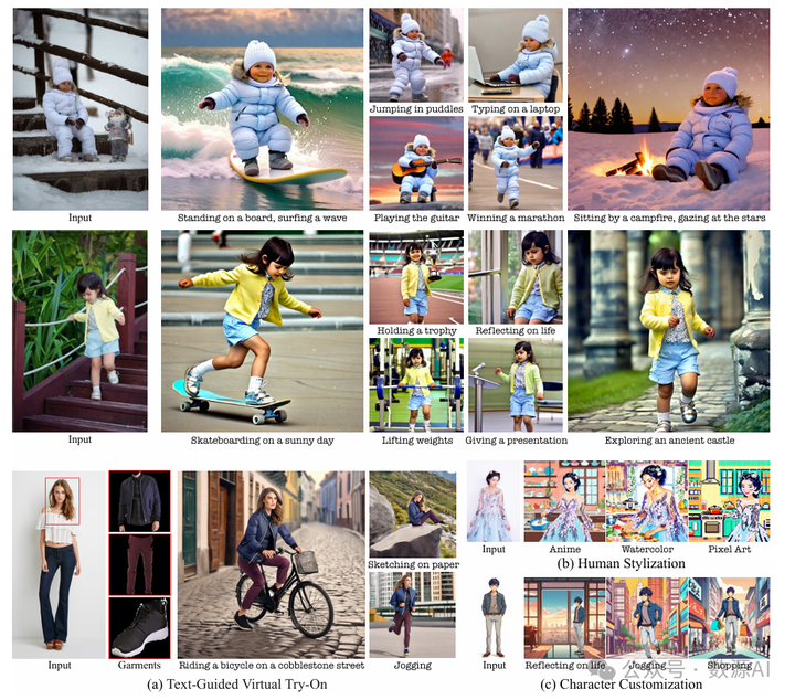 Adobe提出Visual Persona！全能视觉人物形象定制基础模型！ - 知乎