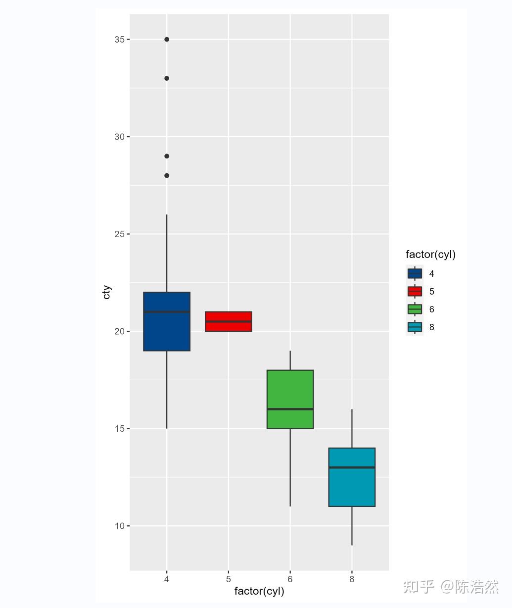 ggview | ggplot2输出预览 - 知乎