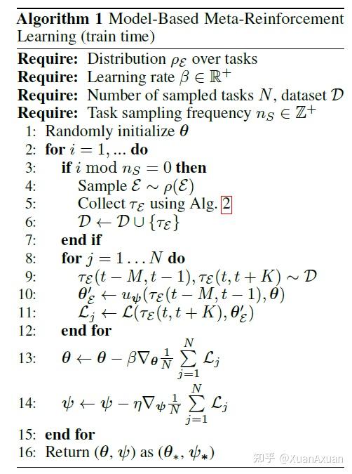 关于元强化学习（meta-RL）的总结与思考 - 知乎