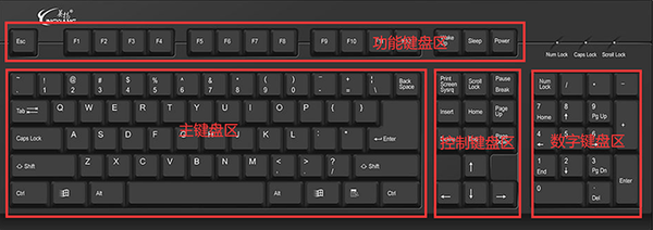 电脑键盘功能基础知识,快速入门,抓住这份详细教程 知乎