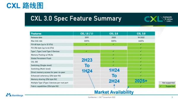 CXL 深入探讨：可组合服务器架构和异构计算的未来 - 知乎