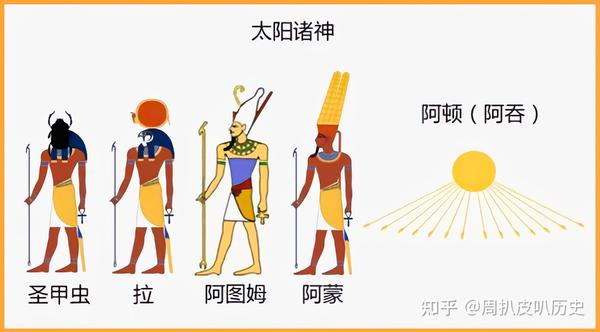 带你一次性搞懂世界历史——埃及篇·上（古埃及部分） - 知乎