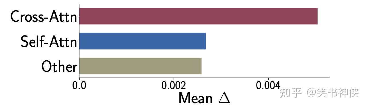 【AIGC第十五篇】Custom Diffusion: 基于多概念组合的图像生成技术 - 知乎