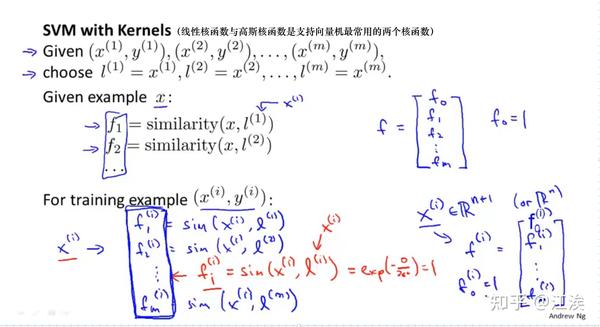 SVM问题中核函数的通俗讲解 - 知乎