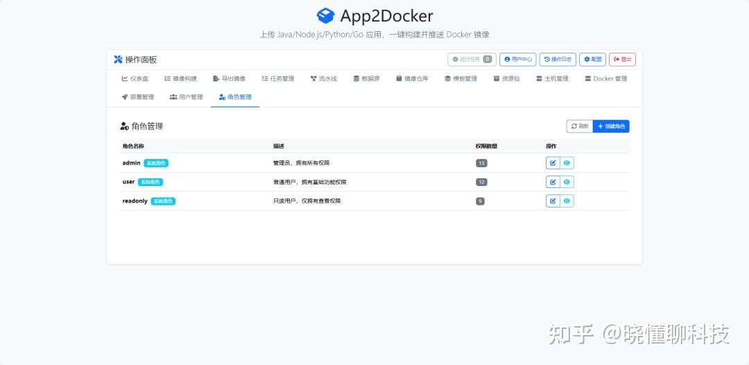 无需手写 Dockerfile！这款可视化工具，让应用容器化快到飞起 - 知乎