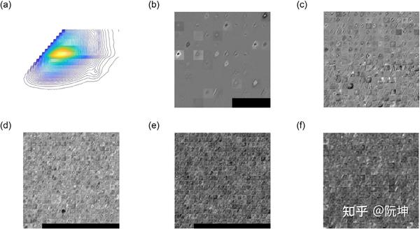 [论文分享]利用三维荧光光谱F-EEMs和卷积神经网络CNN定性和定量假芝麻油 - 知乎