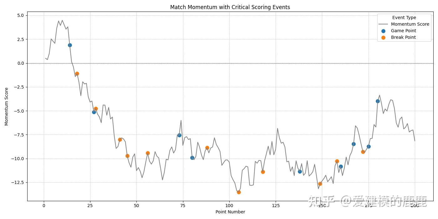 如何评价2024MCM美国数学建模比赛C题？ - 知乎