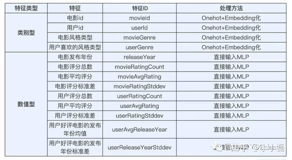 Embedding+MLP 最经典的深度学习模型（以 Deep Crossing 深度学习推荐模型为例） - 知乎