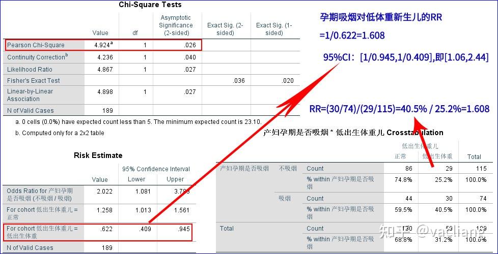 如何获得连续型变量的RR和校正的RR - 知乎