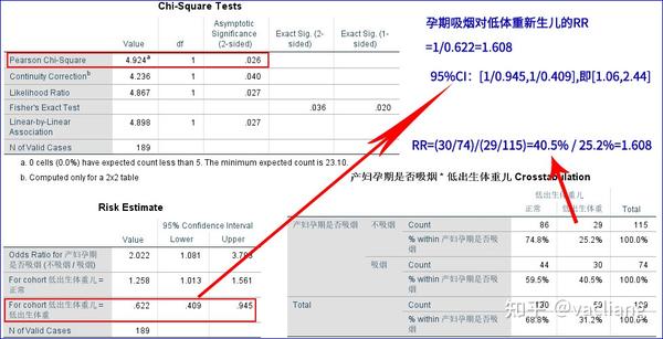 如何获得连续型变量的RR和校正的RR - 知乎