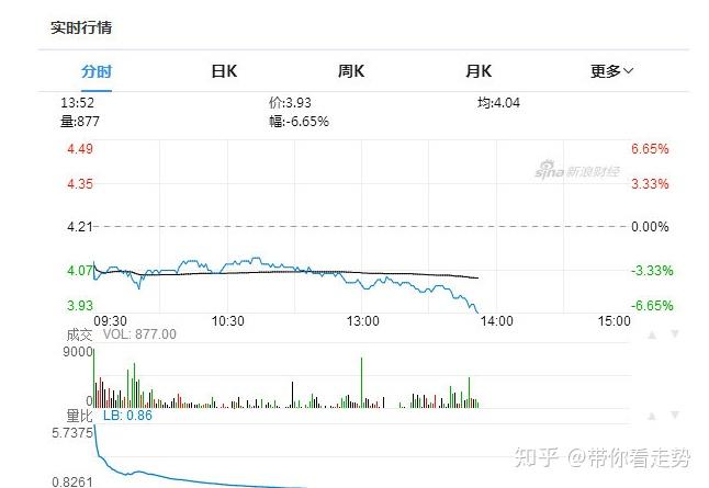 西宁特钢(600117)：中长线只进不出，8元以下不减仓。 - 知乎