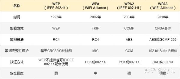 49 张图 26 个问题详解 WiFi - 知乎