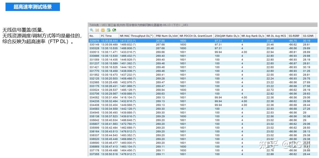5G NR网络怎么测试？ - 知乎