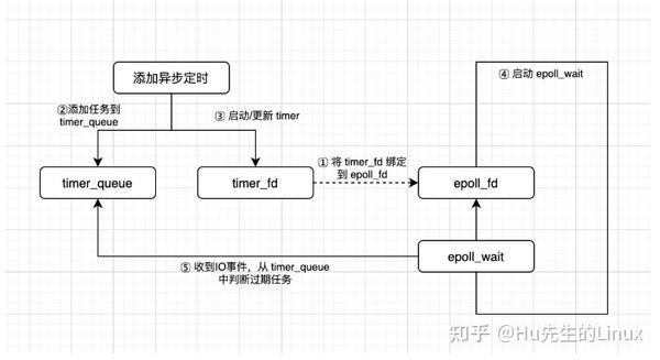 C++异步：asio的scheduler实现！ - 知乎