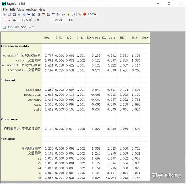 贝叶斯结构方程模型（Bayesian-SEM）简介及AMOS实现 - 知乎