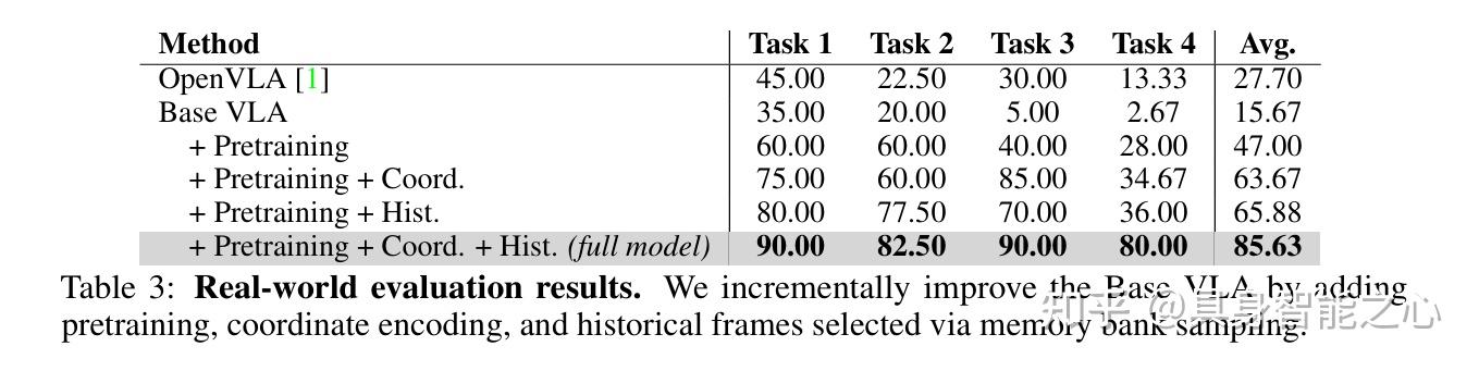 从坐标混乱到时空对齐！诺亚和复旦联合提出4D-VLA，提升机器人预训练效率和稳健性 - 知乎