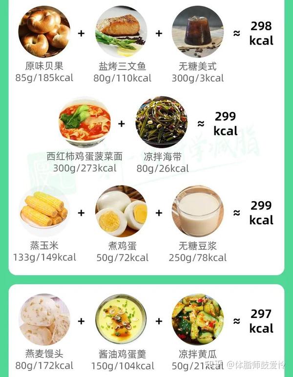 瘦吧减脂:15 天减肥早餐食谱大公开!真的很靠谱 知乎