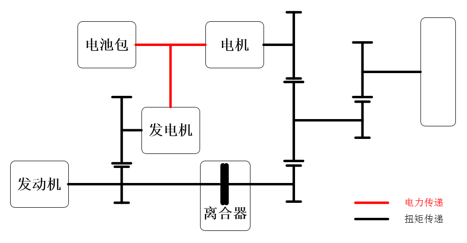 本田IMMD混动系统浅谈 - 知乎