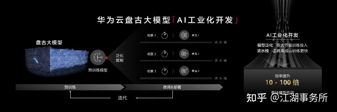 一文看懂:华为盘古系列ai大模型到底是个啥?(附:盘古发布会观看地址) 知乎