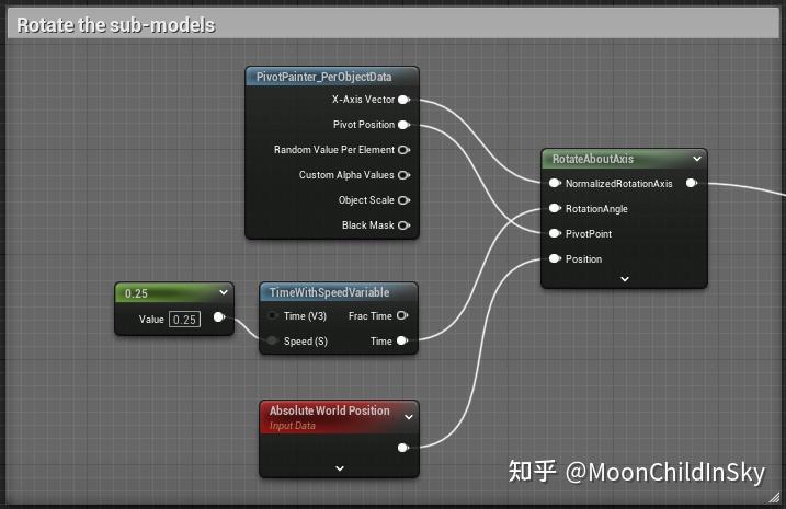 Materials - UE5中的PivotPainter - 知乎