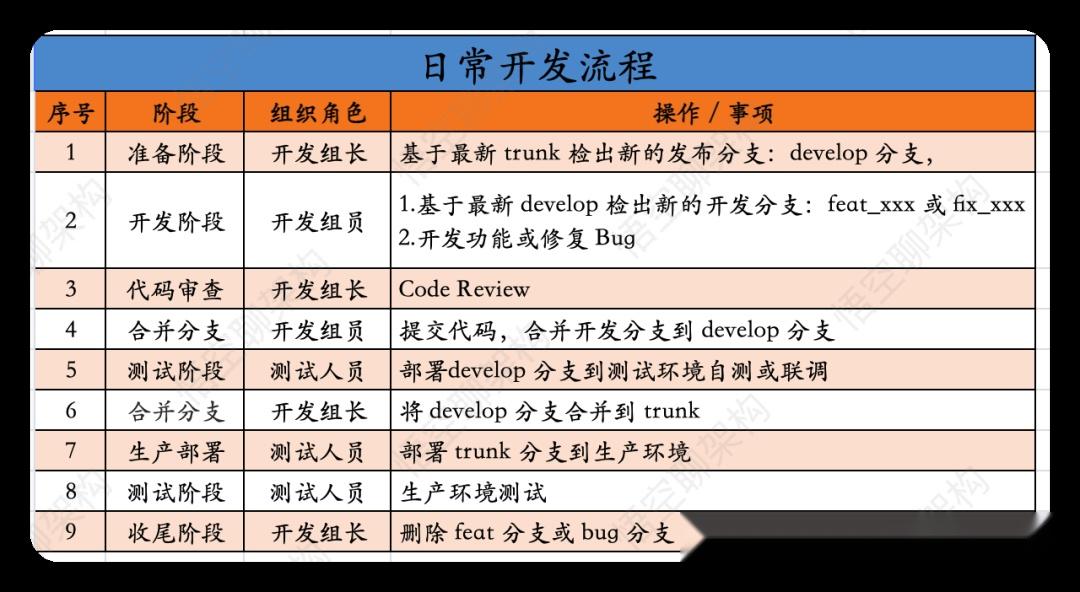 40 图 | SVN 开发流程优化 - 知乎