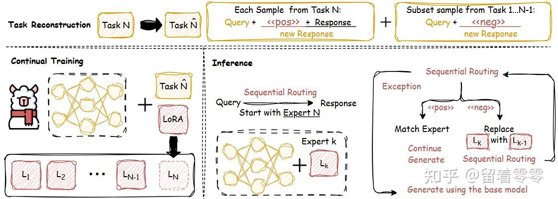 2025年 MoE 架构再次崛起：为什么你看到的每个“超大模型”，都在偷偷用专家网络？ - 知乎