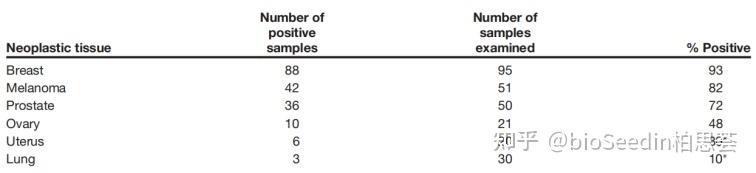 ADC新靶点LIV-1，Seagen领头，国内奋起直追 - 知乎