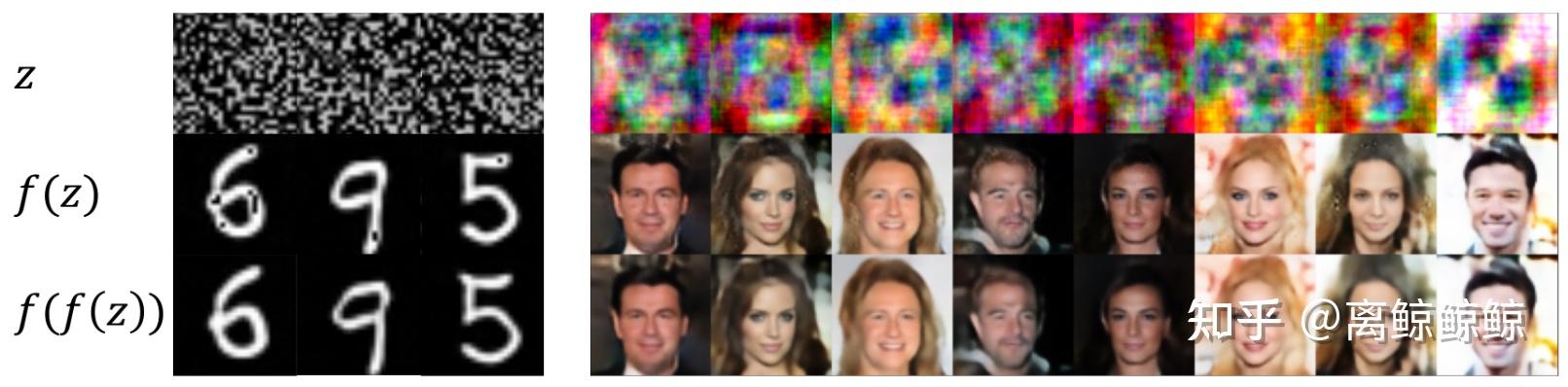 论文笔记 | Idempotent Generative Network (IGN) - 知乎