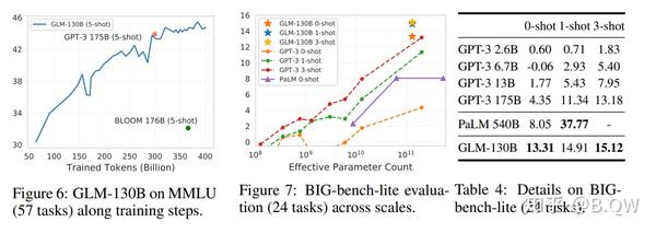 【自然语言处理】【大模型】GLM-130B：一个开源双语预训练语言模型 - 知乎