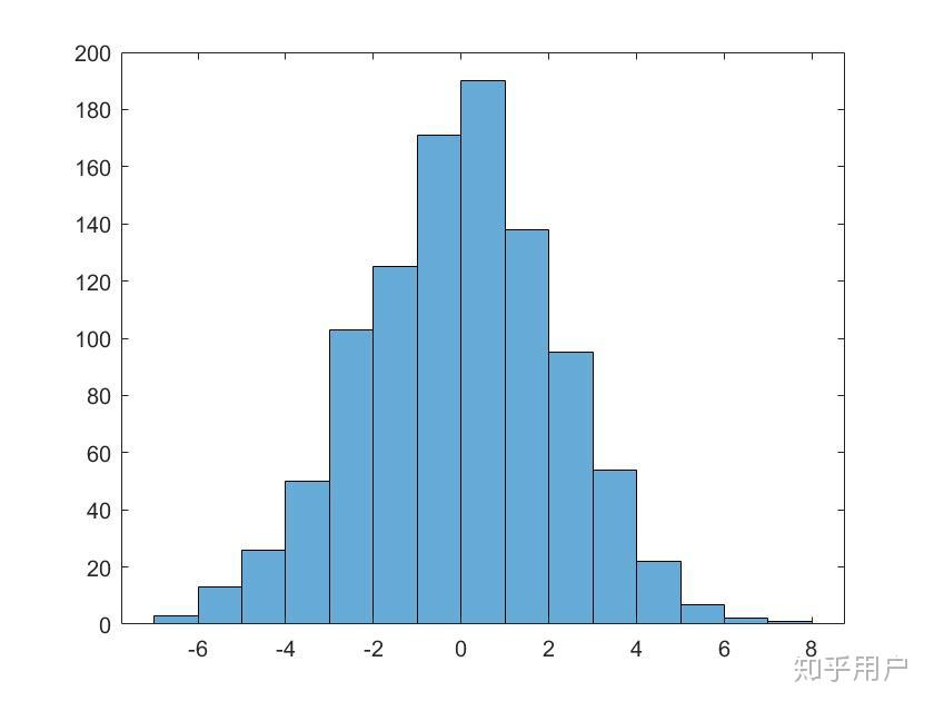 matlab-0-5