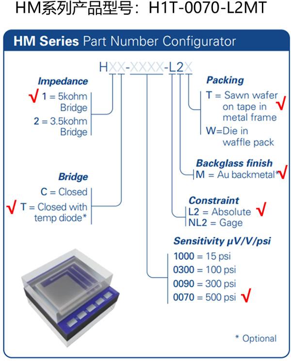 Merit Sensor压力传感器及MEMS芯片产品分析 - 知乎