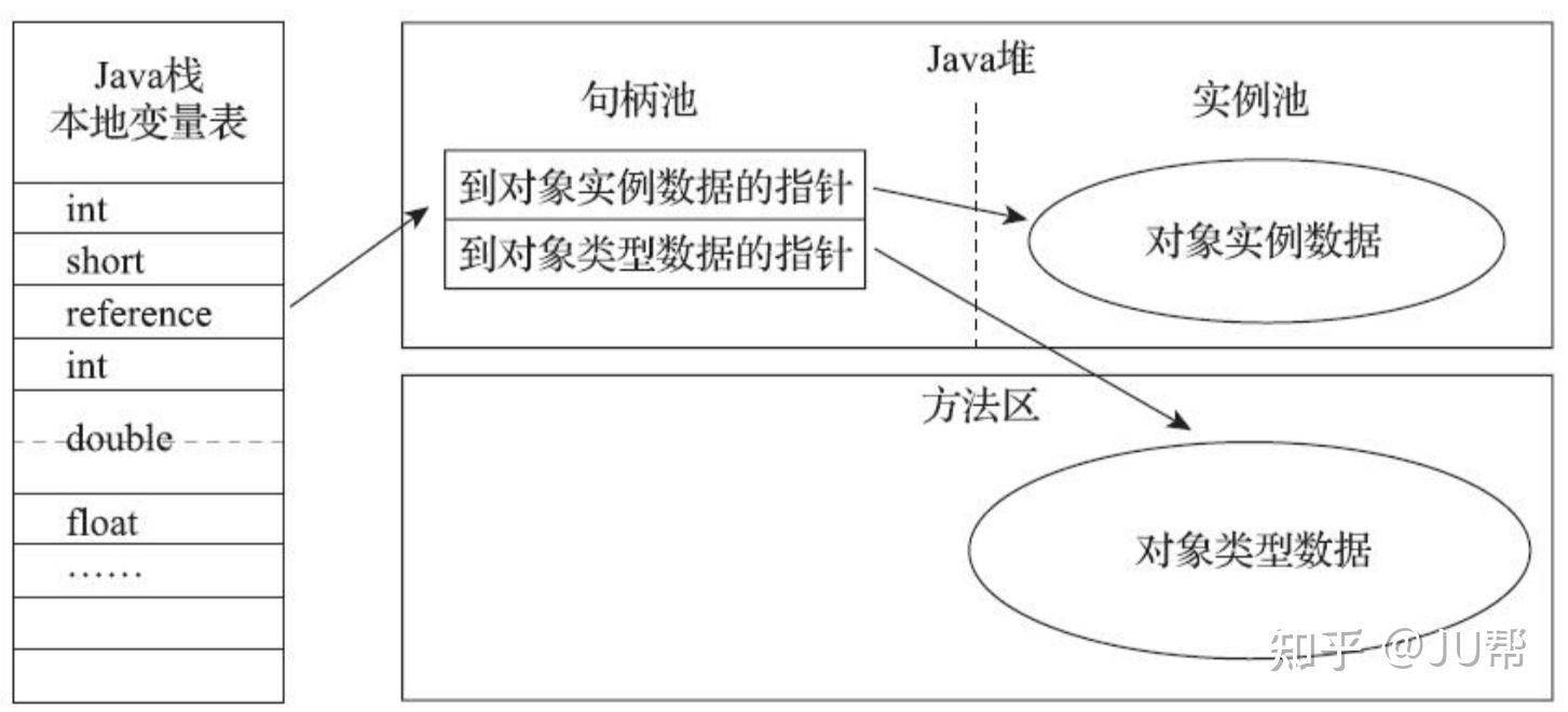 JOL：Java 对象内存布局 - 知乎