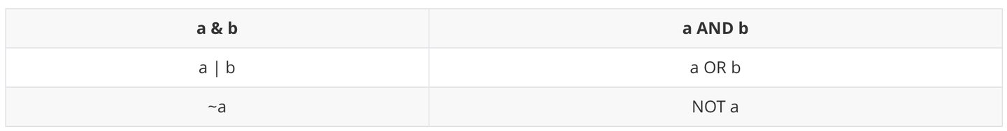 基因回路自动化设计(1) - 知乎