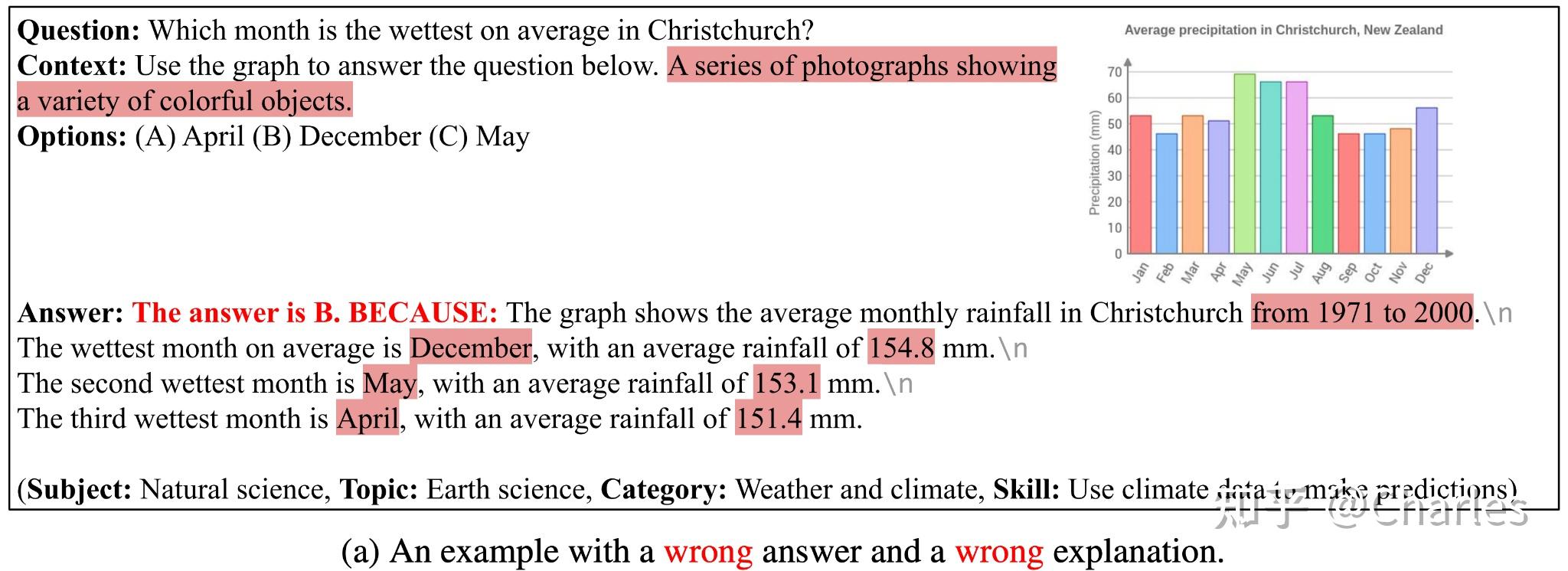 NeurIPS 2022 | ScienceQA：首个多模态科学问答数据集，深度学习模型推理有了思维链 - 知乎
