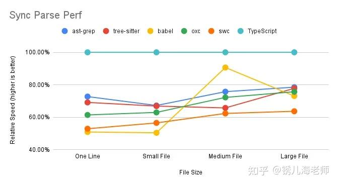 揭秘Rust Parser在JS中的性能真相 - 知乎