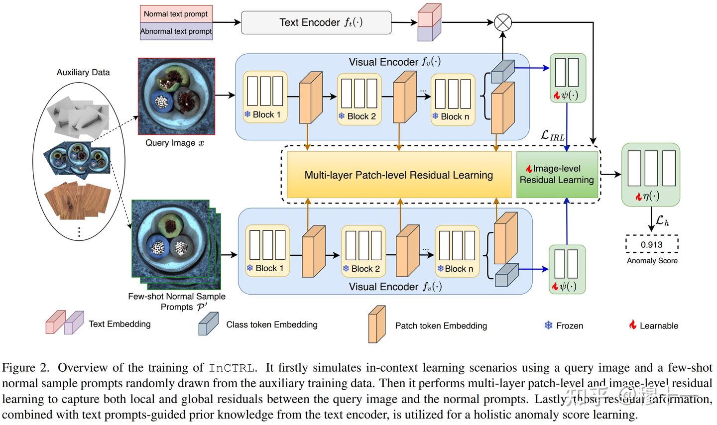 【CVPR 2024】异常检测 Anomaly Detection 论文汇总 - 知乎
