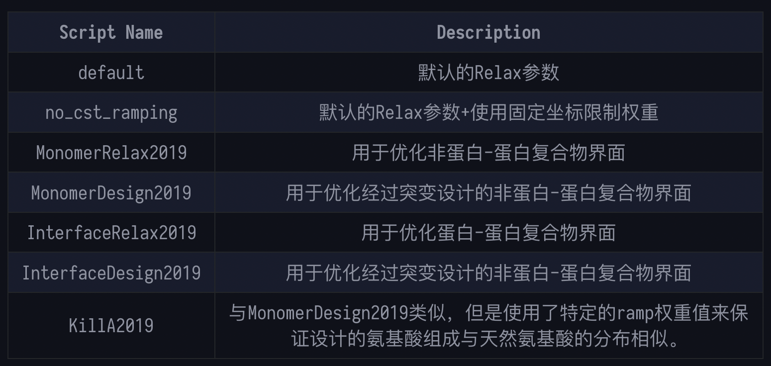 Rosetta FastRelax: 蛋白质结构优化 - 知乎