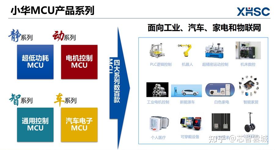 一文详解MCU基础知识，MCU选型不用愁。 - 知乎