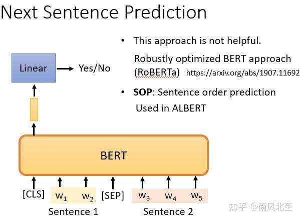自监督学习：1、BERT模型 - 知乎