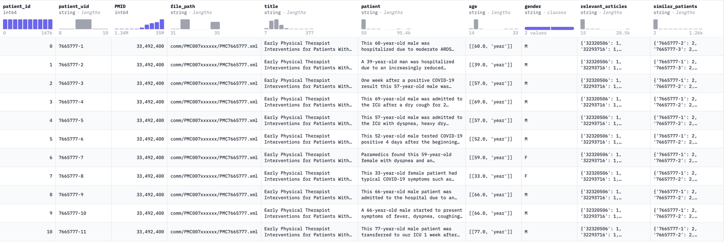 PMC-Patients 数据集介绍 - 知乎