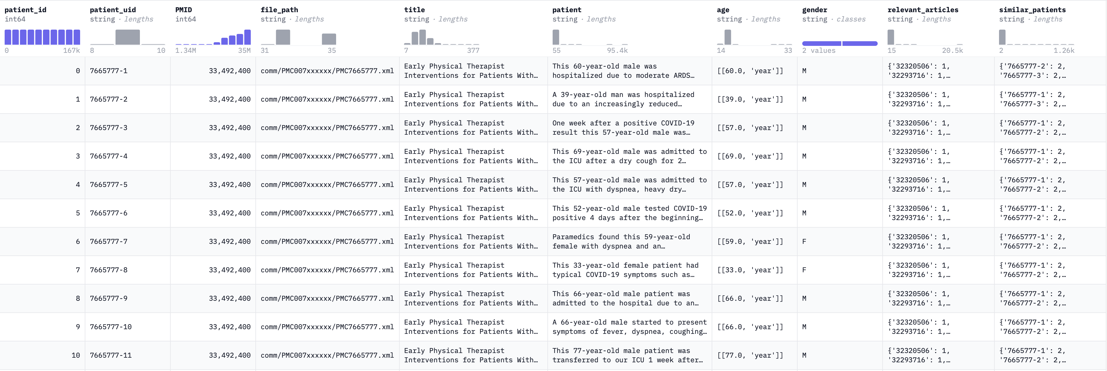 PMC-Patients 数据集介绍 - 知乎