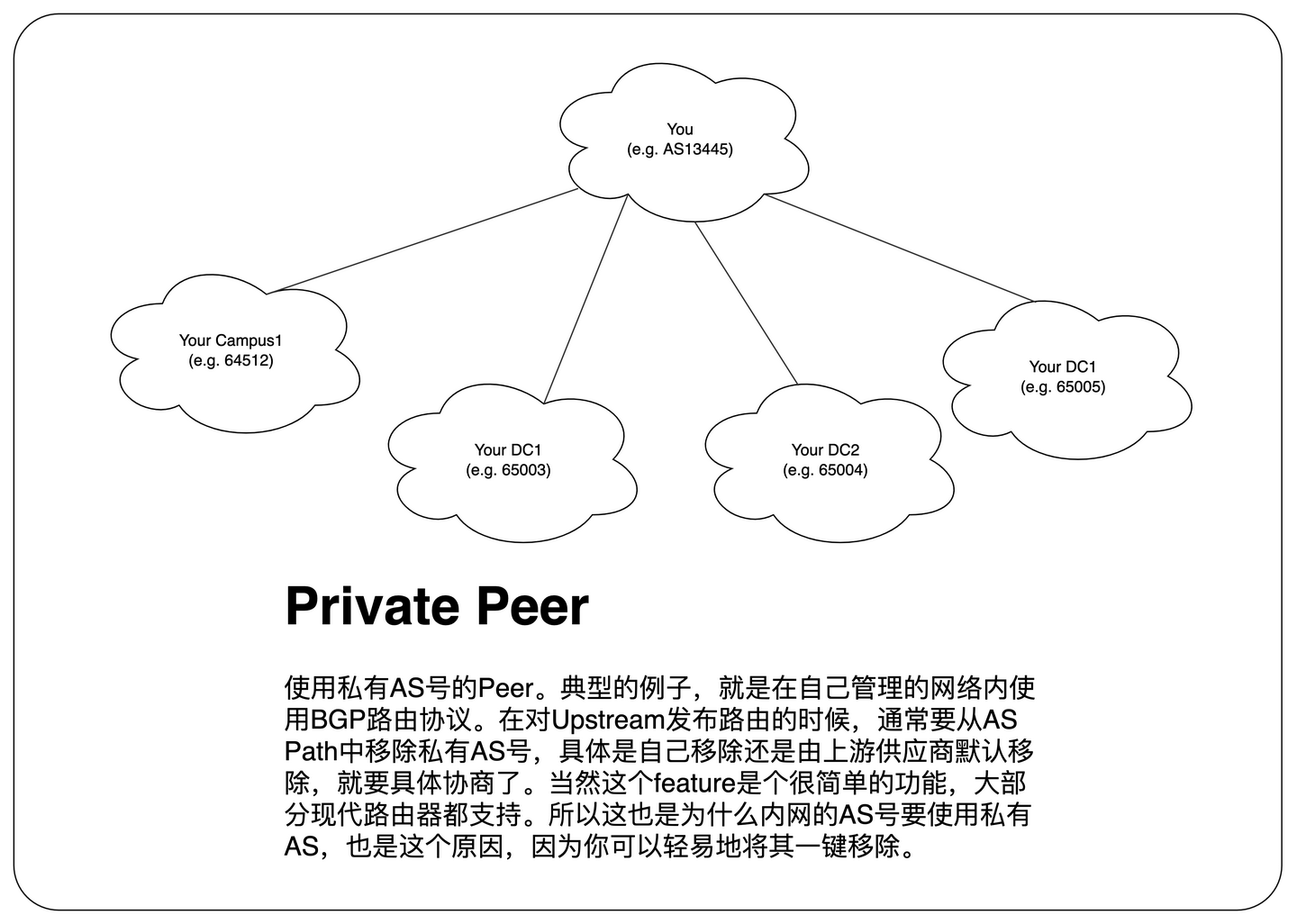 [Network] 关于互联网上的Peering的二三事 - 知乎