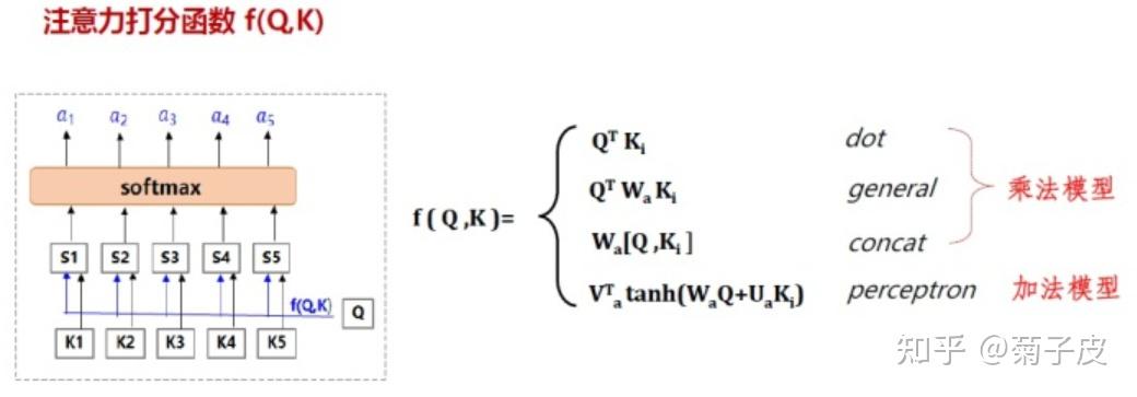【NLP】seq2seq 由浅入深——基于Rnn和Cnn的处理方式 - 知乎